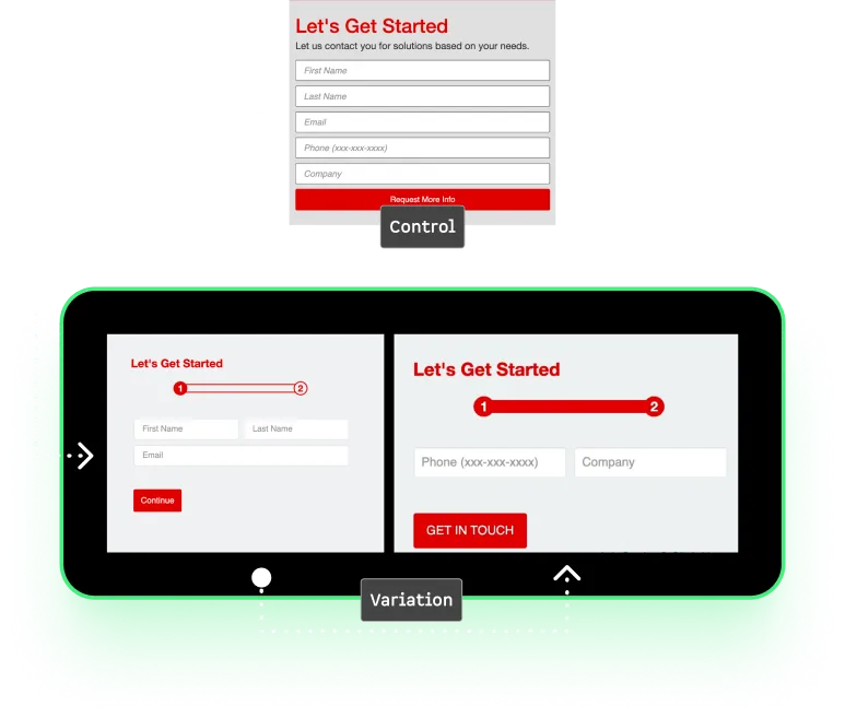 Checklist for Implementing Email Validation in Forms